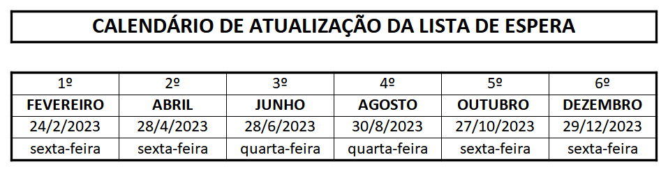 Lista De Espera De Creche Educação